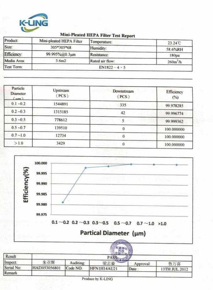 China KeLing Purification Technology Company quality control