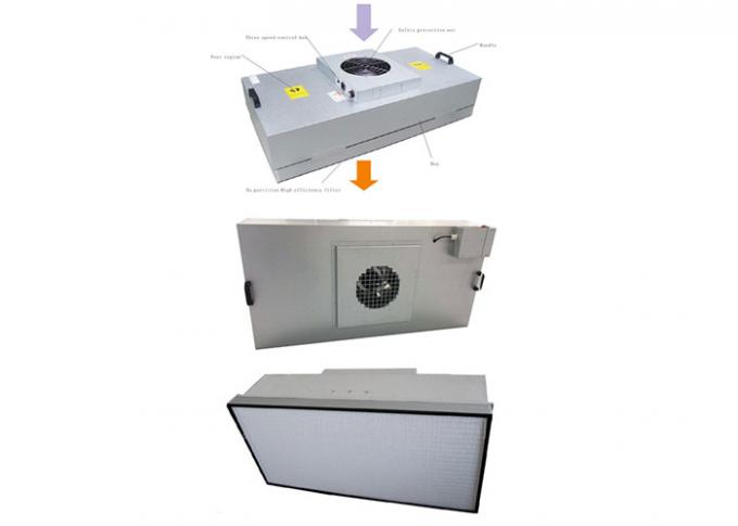 Low Noise Fan Powered Hepa Filter Diffuser / Clean Room FFU Air Purifier