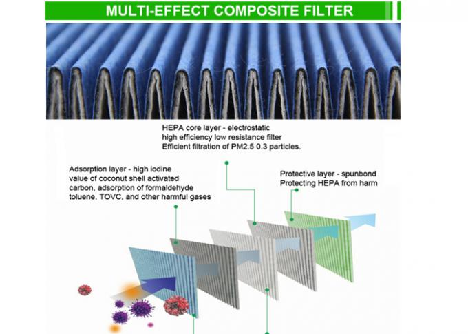Light Weight Common Clapboard HEPA Filter H14 For GMP Workshop Easy To ...