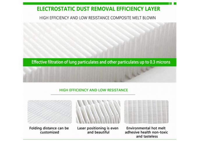 Light Weight Common Clapboard HEPA Filter H14 For GMP Workshop Easy To ...