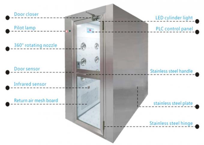 Airlock Cleanroom Stainless Steel Air Shower With HEPA Filter