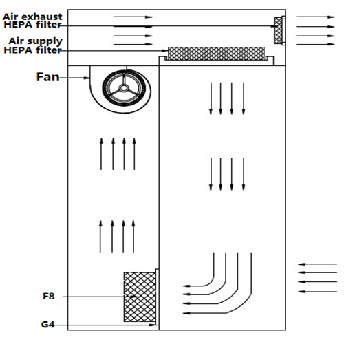 Vertical Air Flow Sampling Dispensing Booth Reverse Laminar Booth
