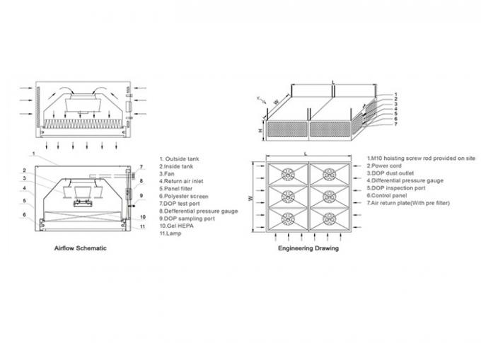 Custom Laminar Air Flow Filter System With Polyester Ceiling CE Certified